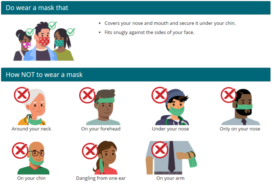 How to Select, Wear, and Clean Your Mask - Elliott | Nursing ...