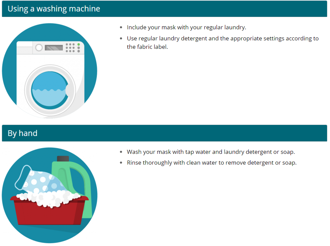 How to Select, Wear, and Clean Your Mask - Elliott | Nursing ...